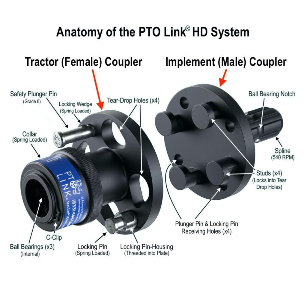 Easy PTO Quick Connect - Product - Disability Work Consulting